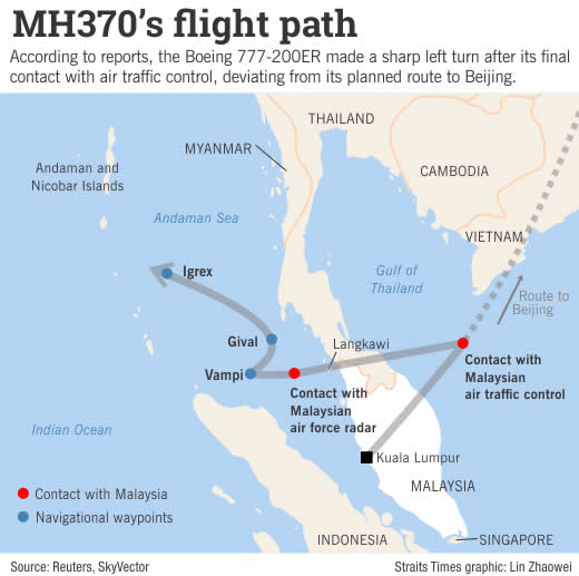 Mh370 Flight Path